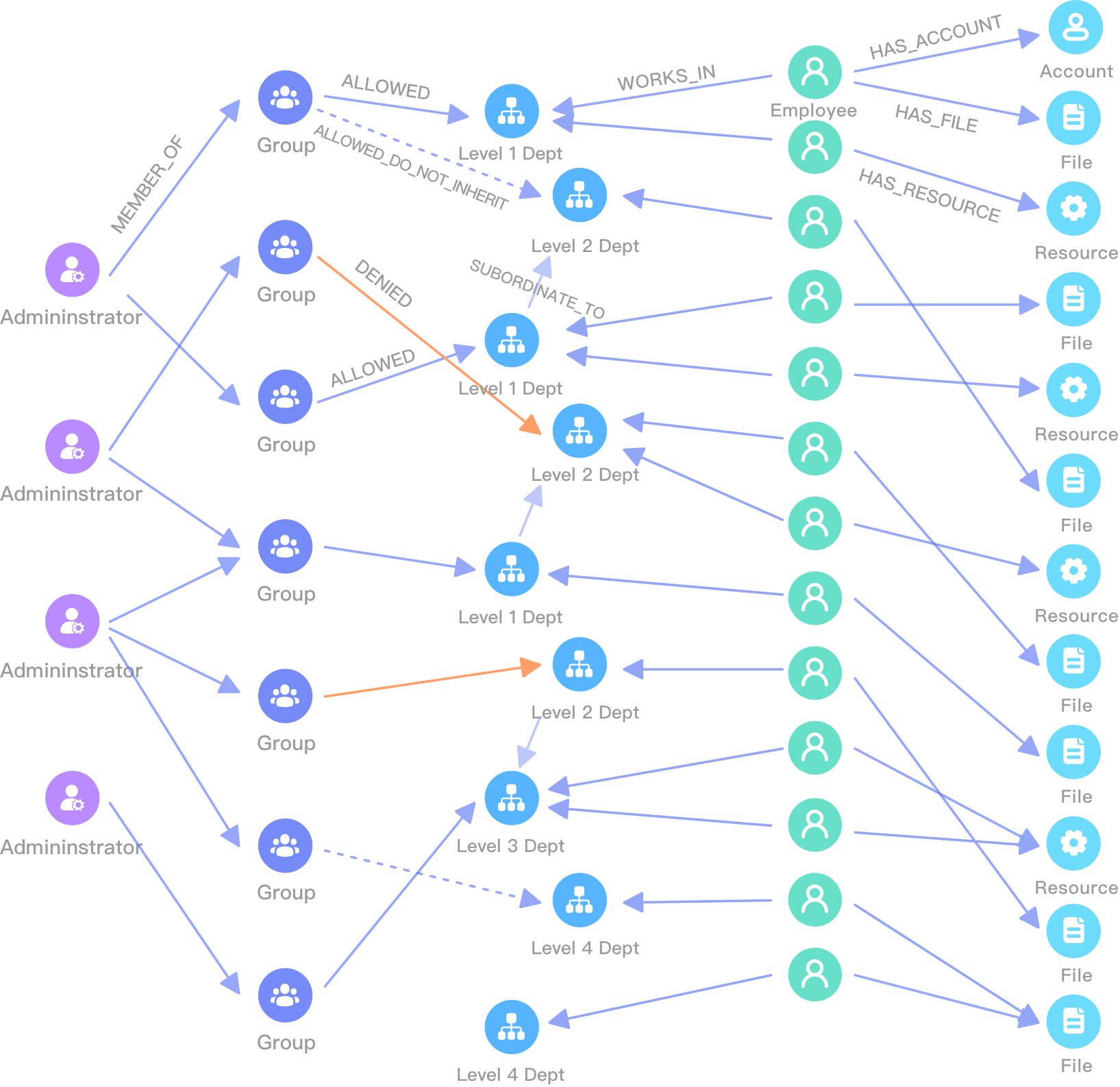 Real-Time Anti-Money Laundering with Graph Database - Graph Use Case ...