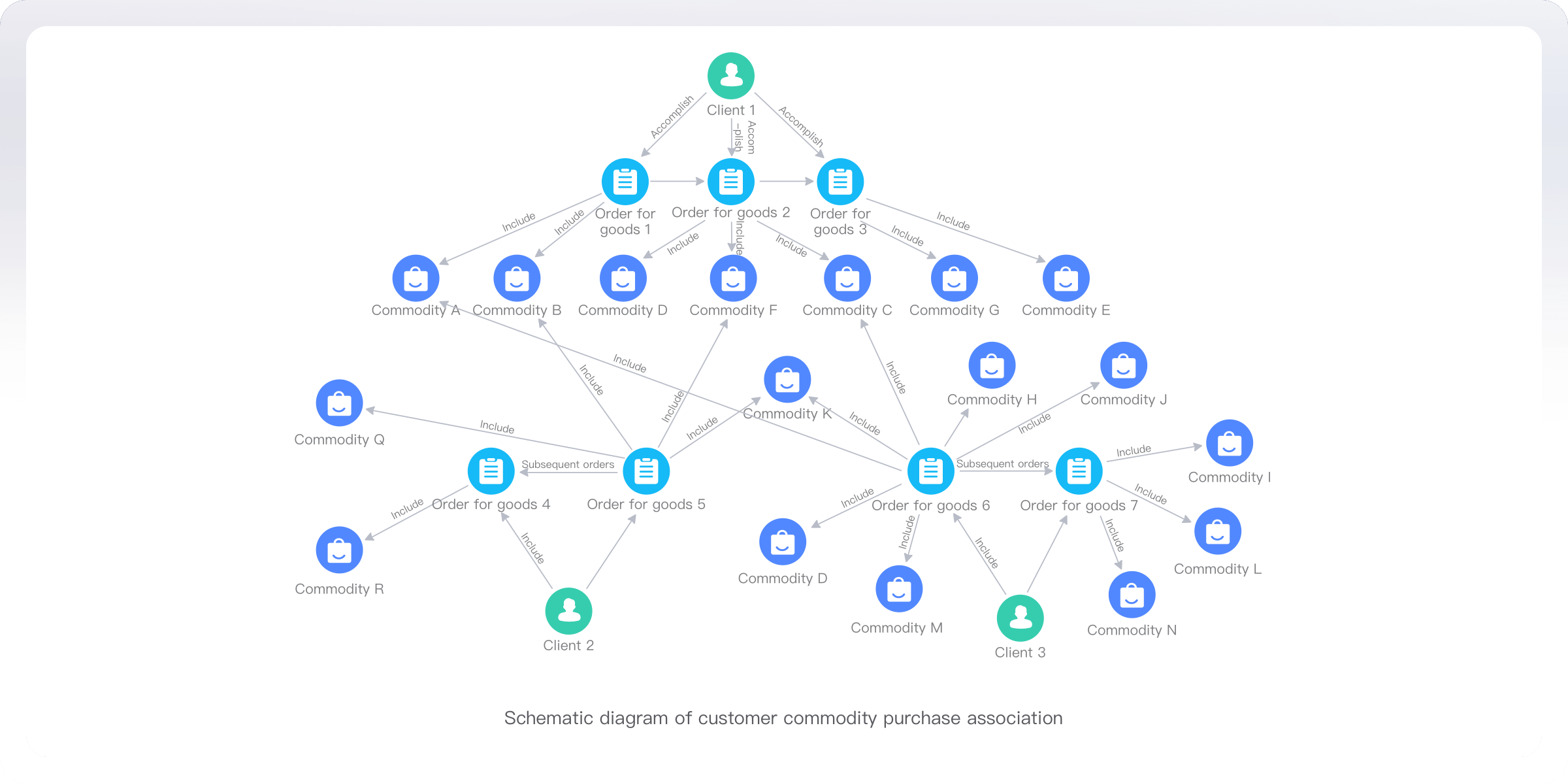 Influence Marketing-Solution-Createlink
